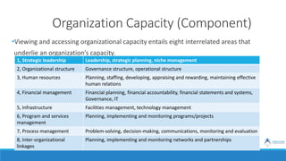 Organisational Capacity Assessment | PPT