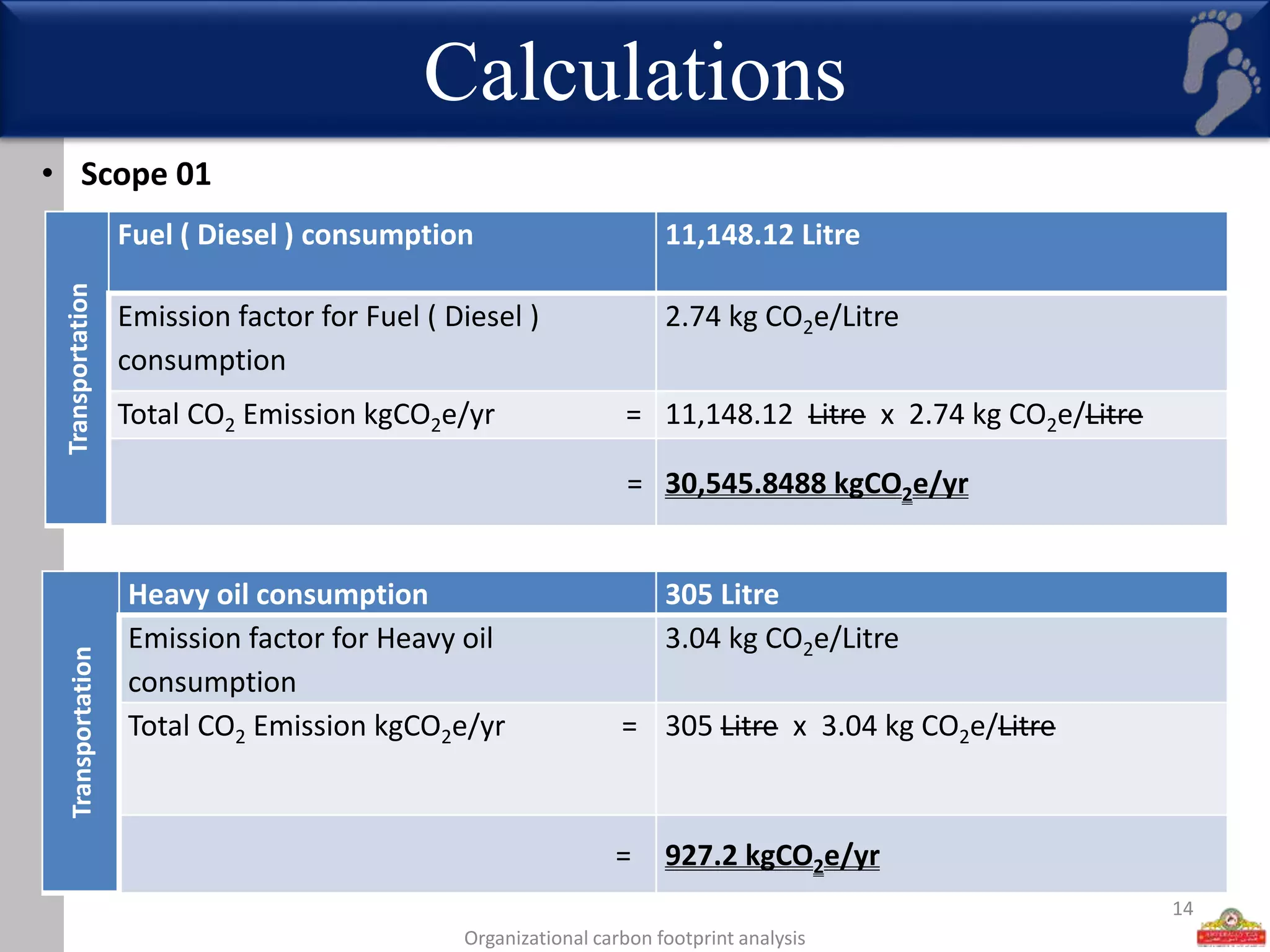 Organisational carbon footprint analysis | PPTX