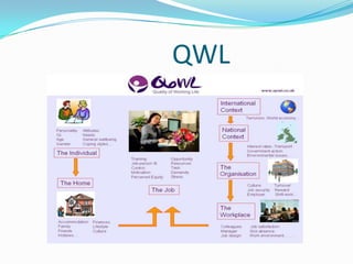 Organisational Change, change agents and QWL | PPTX | Business ...
