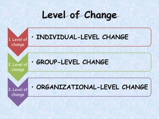 Organisational change | PPTX