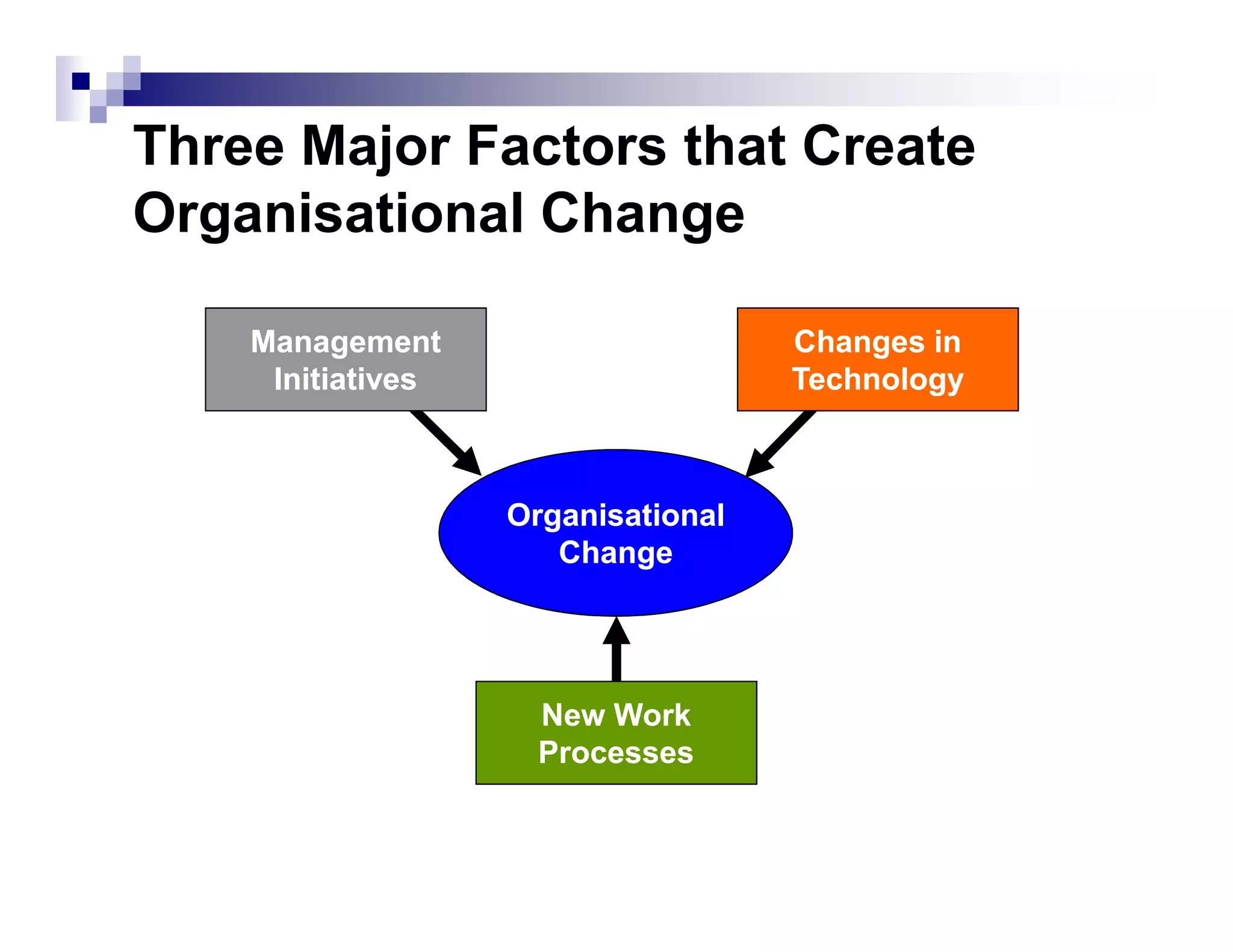Organisational Change | PDF