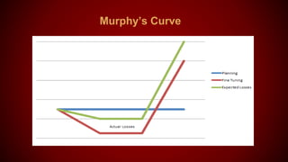 Organisational Change | Change Management | PPT