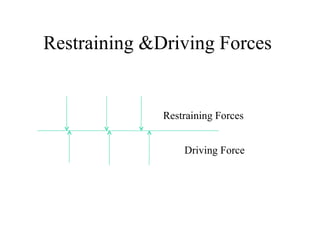 Organisational change & developemnt | PPT