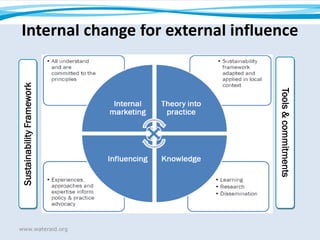 Organisational change for improved programming | PPT