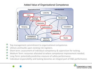 Organisational competence | PPTX