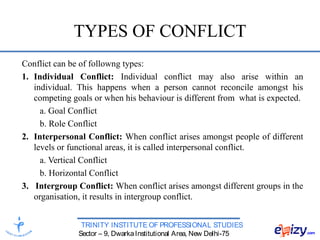 ORGANISATIONAL BEHAVIOUR- Organisational conflict | PPT