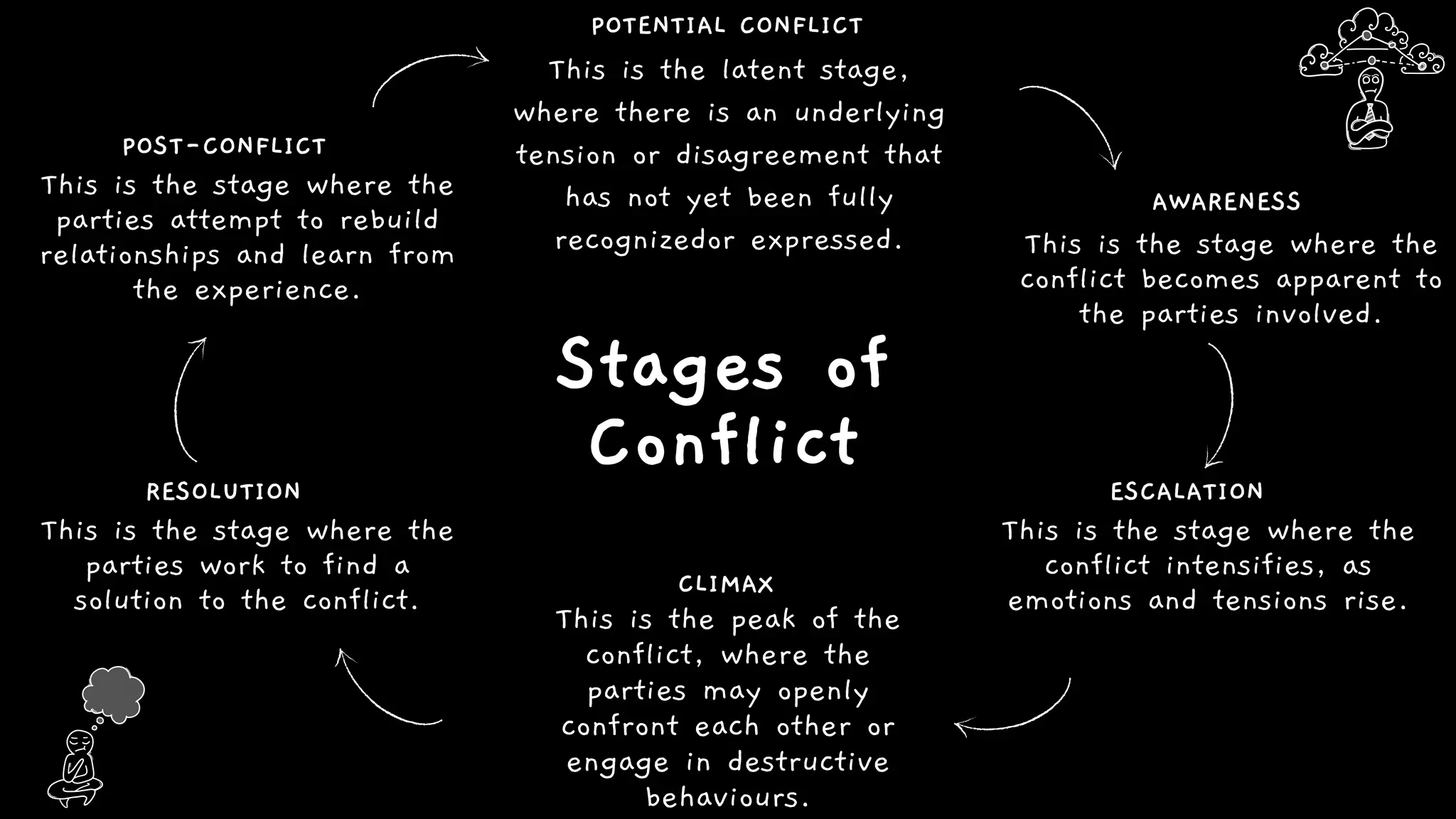 organisational conflict ge ppt for delhi university | PDF