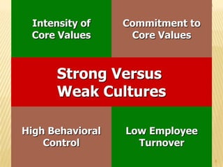 Organisational culture | PPTX