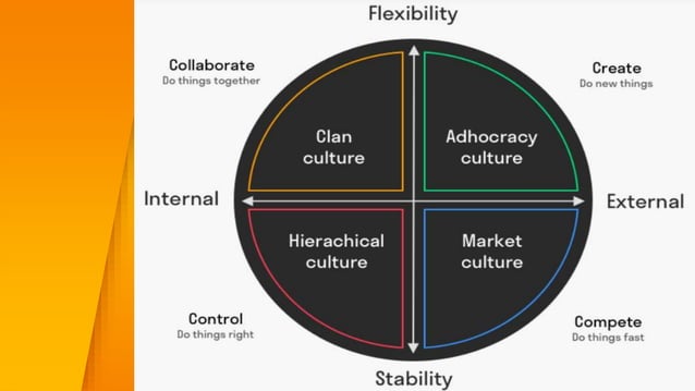Organisational culture | PPTX