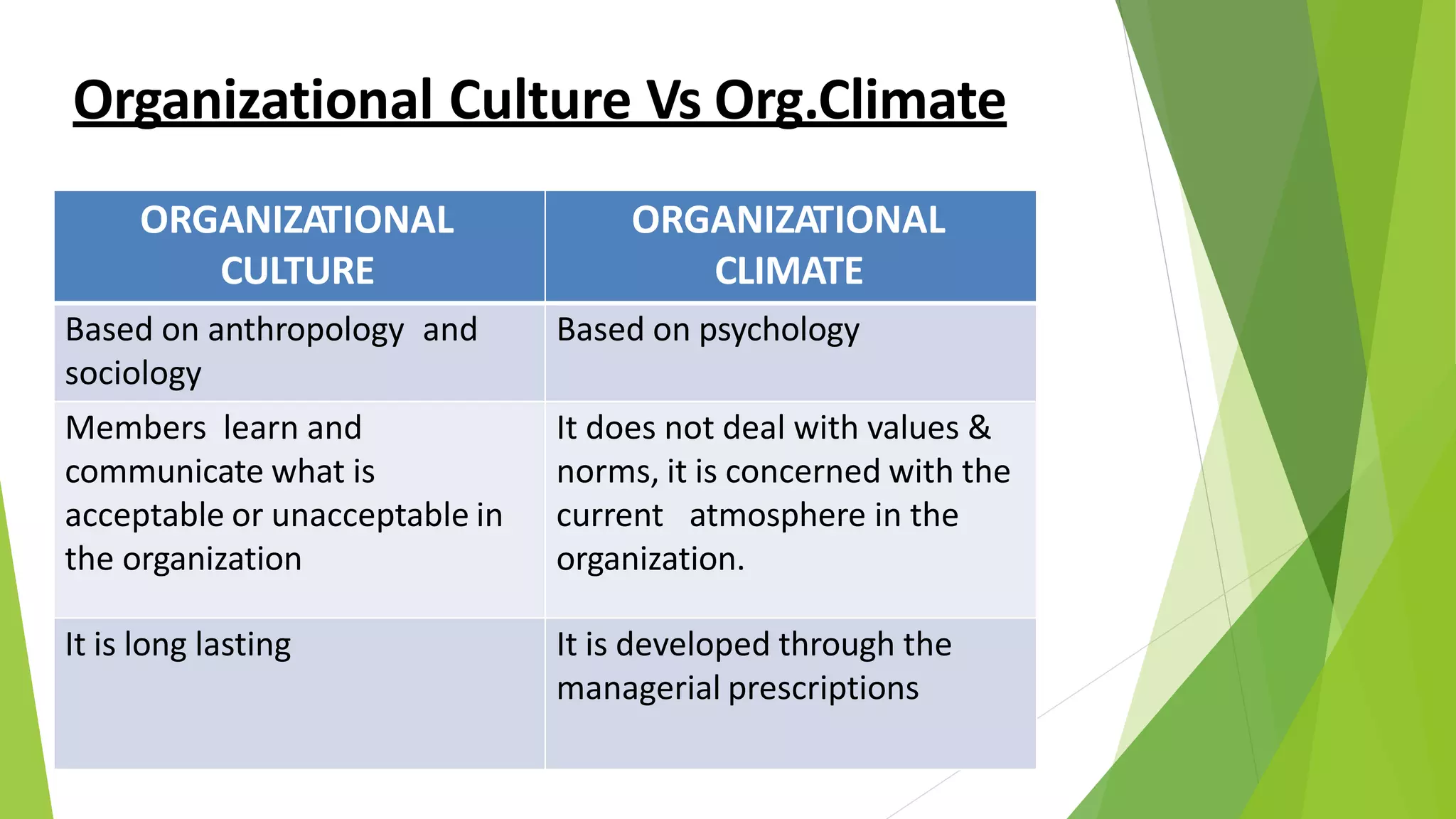 Organisational Culture and Climate.pptx