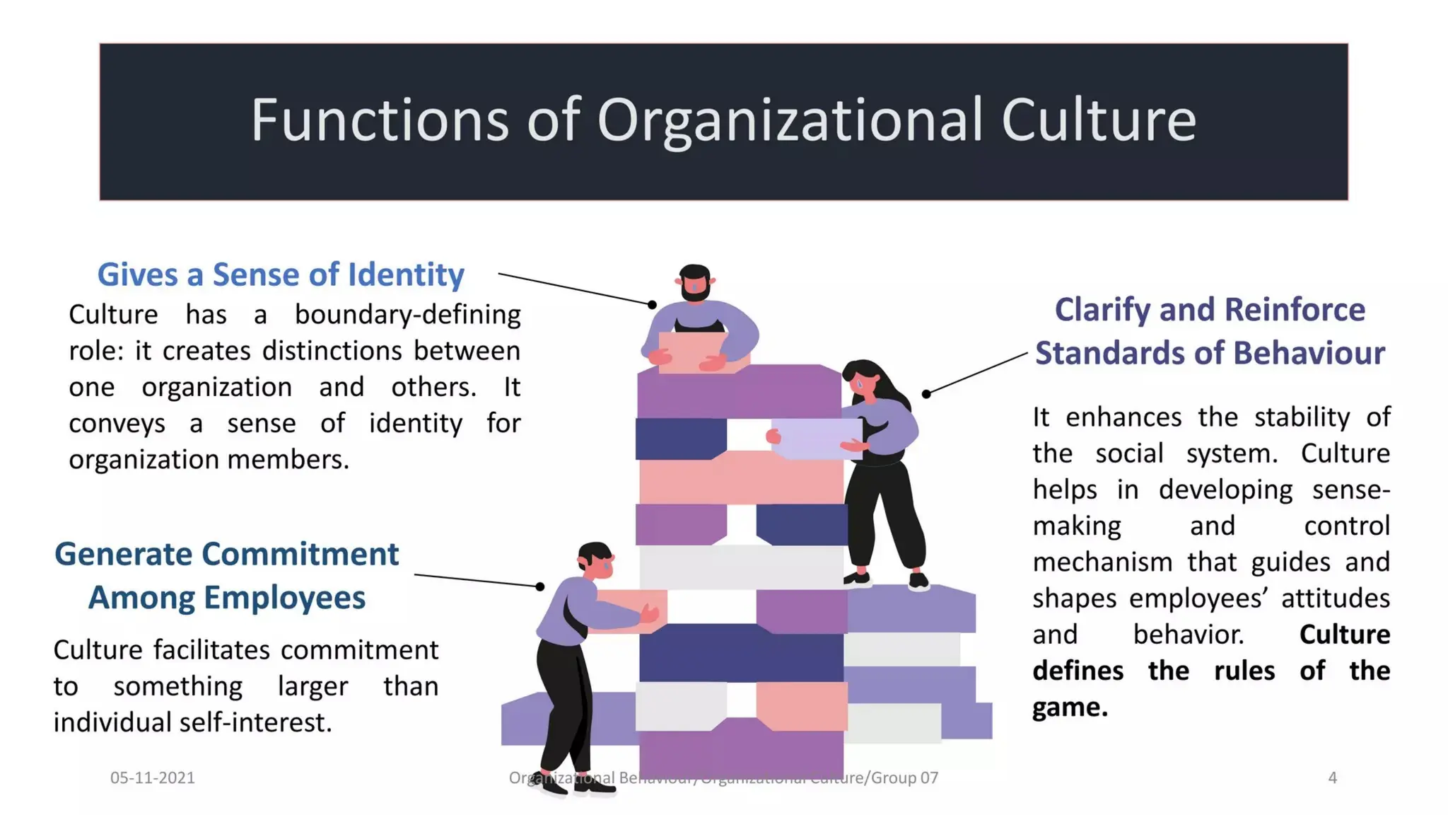 ORGANISATIONAL CULTURE & FUNCTIONS .pptx