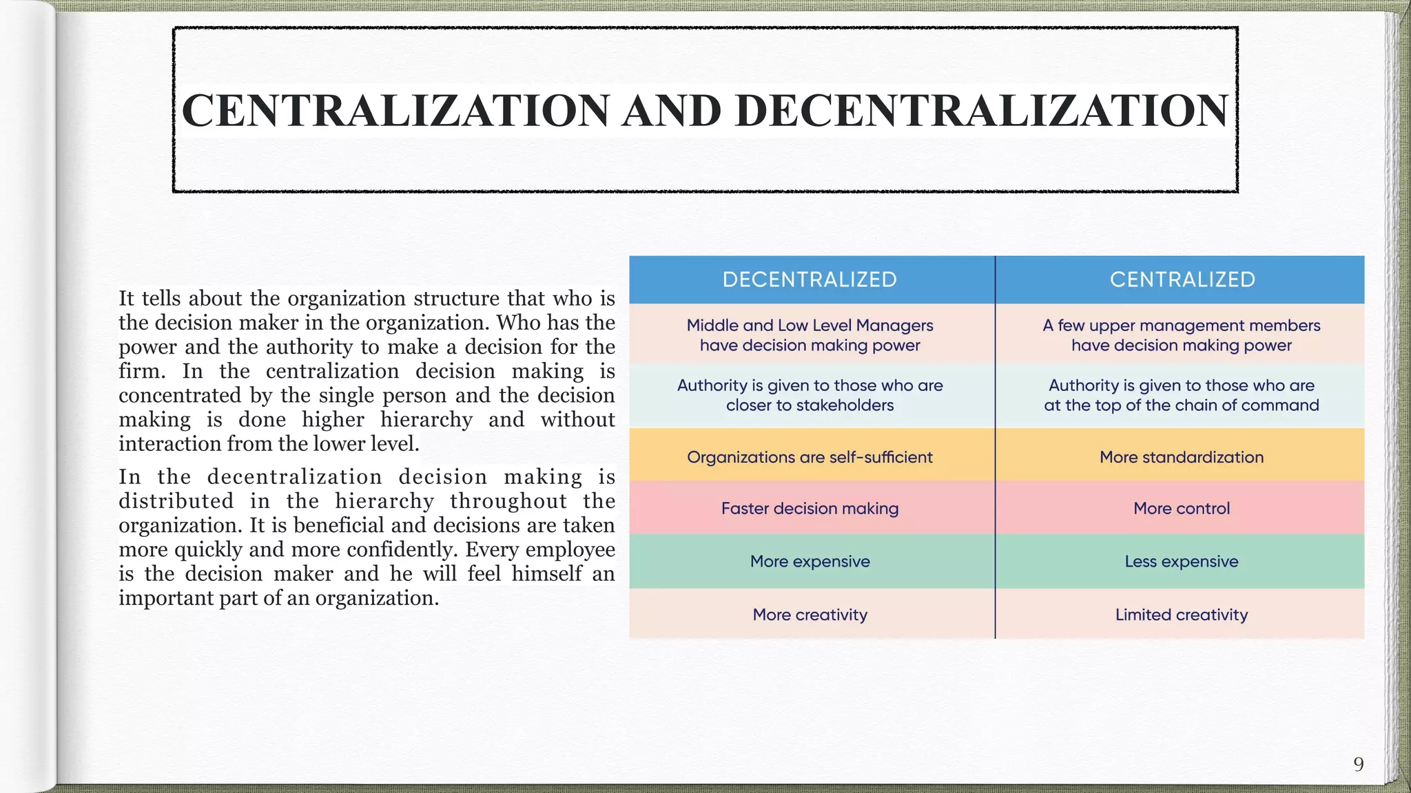 Organisational Design.pdf