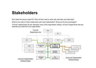 6 Perspectives on Organisational Design | PDF