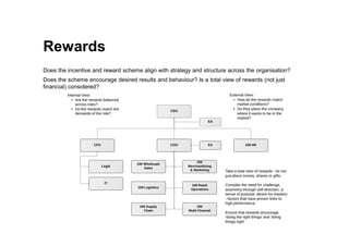 6 Perspectives on Organisational Design | PDF