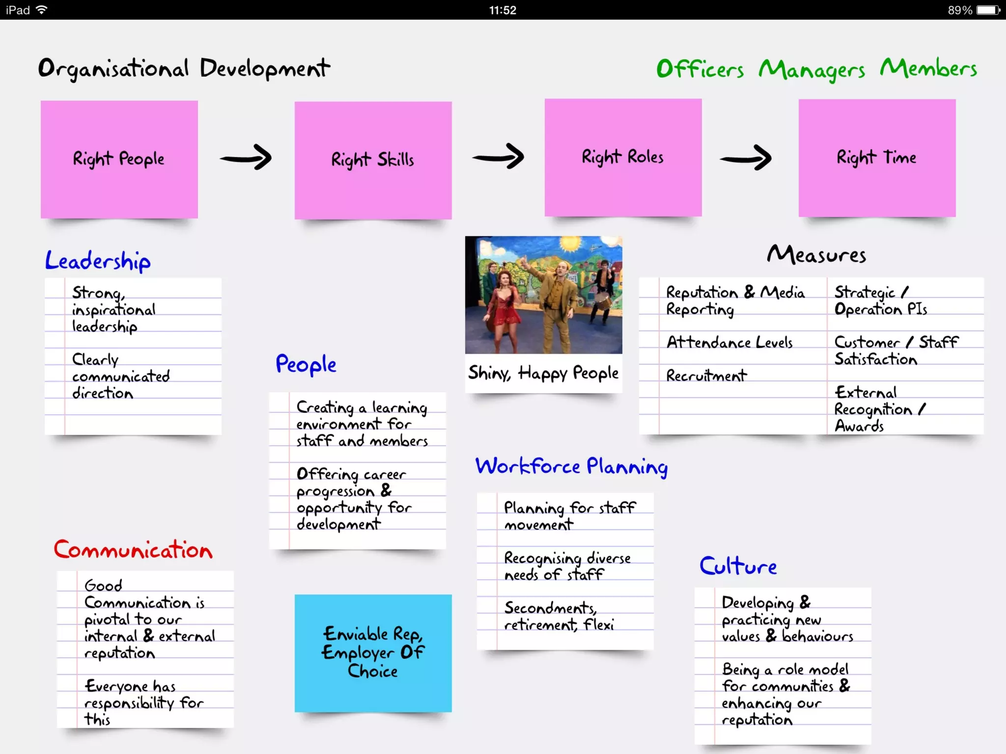 Organisational Development | PPT