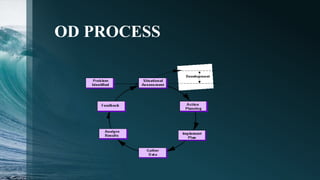Organisational development: Meaning, Concepts and Process. | PPTX ...