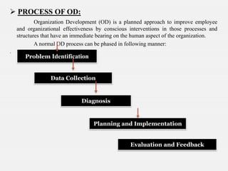 Organisational Development .ppt