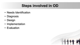 Organisational development & Change management | PPTX