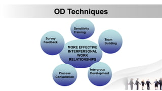 Organisational development & Change management | PPTX