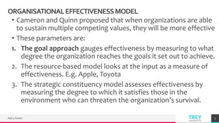 ORGANISATIONAL EFFECTIVENESS ASSESSMENT SLIDES.pptx