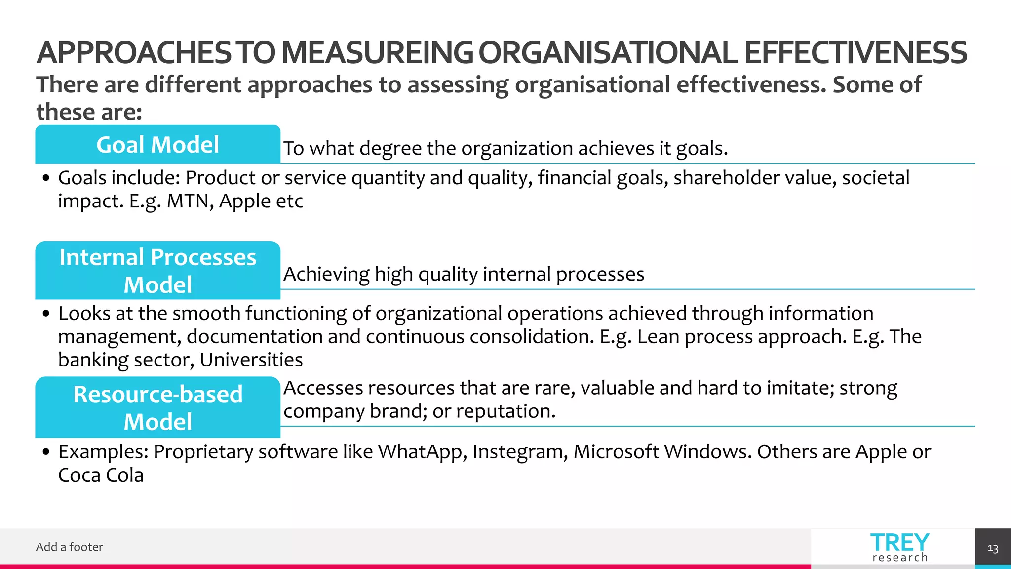 ORGANISATIONAL EFFECTIVENESS ASSESSMENT SLIDES (1).pptx