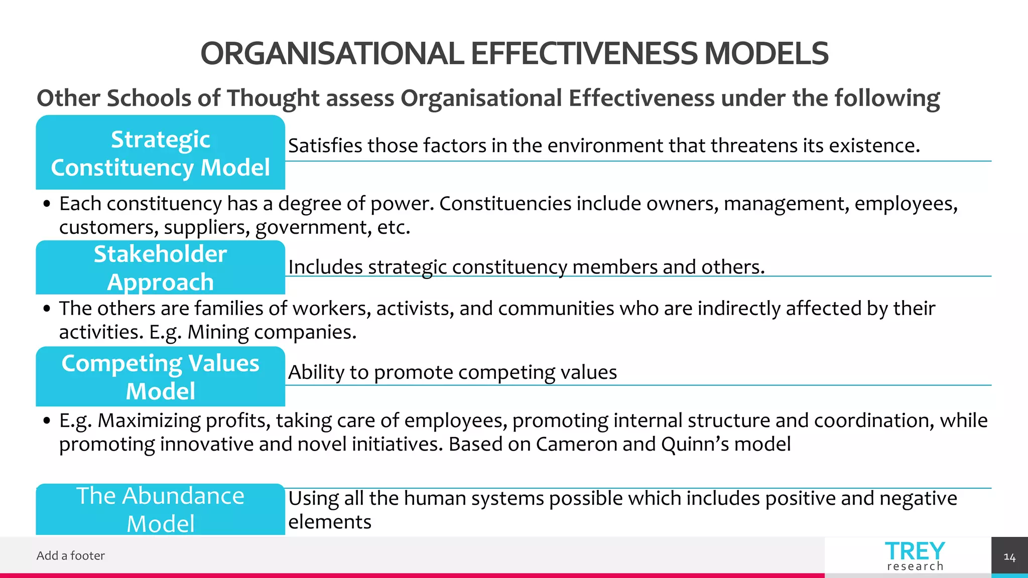 ORGANISATIONAL EFFECTIVENESS ASSESSMENT SLIDES (1).pptx