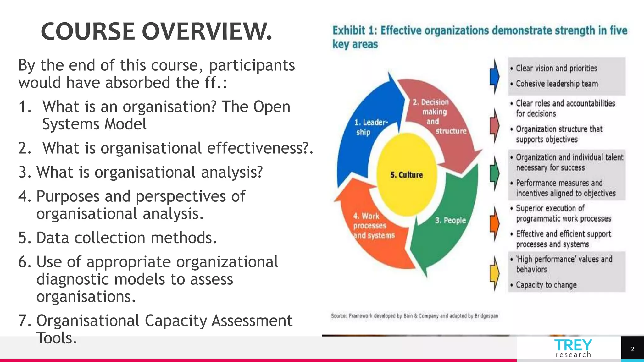 ORGANISATIONAL EFFECTIVENESS ASSESSMENT SLIDES (1).pptx