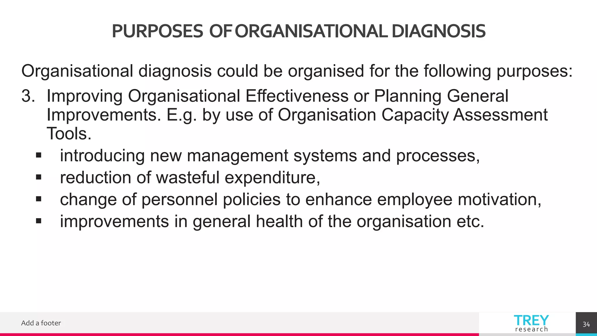 ORGANISATIONAL EFFECTIVENESS ASSESSMENT SLIDES (1).pptx