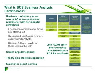 Organisationalefficiencies slideshare presentation link | PPT
