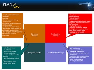 Organisational energy concept and research | PPT
