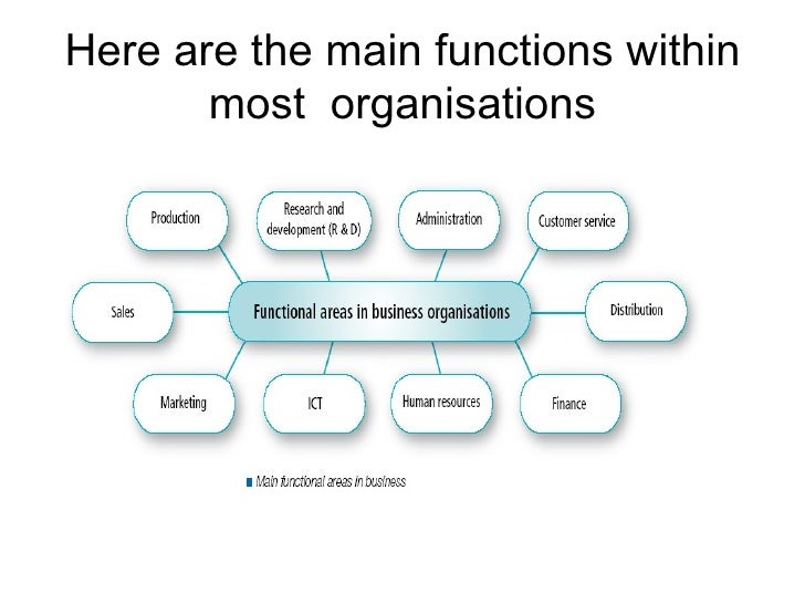 Organisational Functions