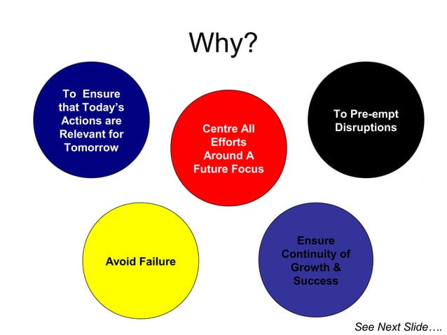 Organisational Future Proofing | PPT