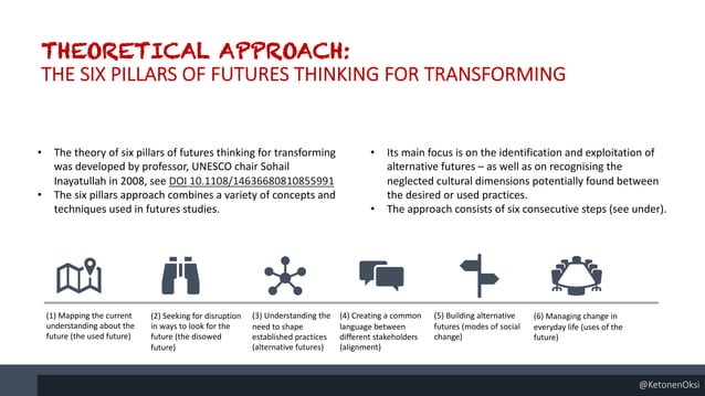 Organisational futures orientation | PPT