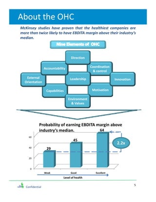 Organisational Health Check Presentation | PDF