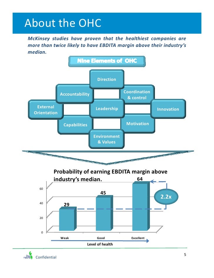 Organisational Health Check Presentation