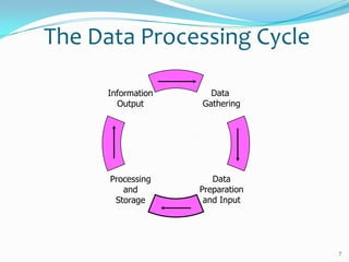 Organisational information systems | PPTX