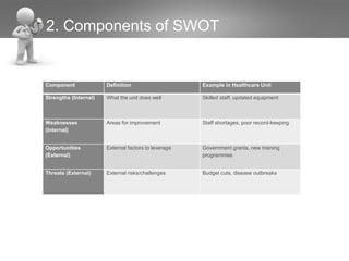 Organisational Planning and SWOT Analysis in Healthcare.pdf