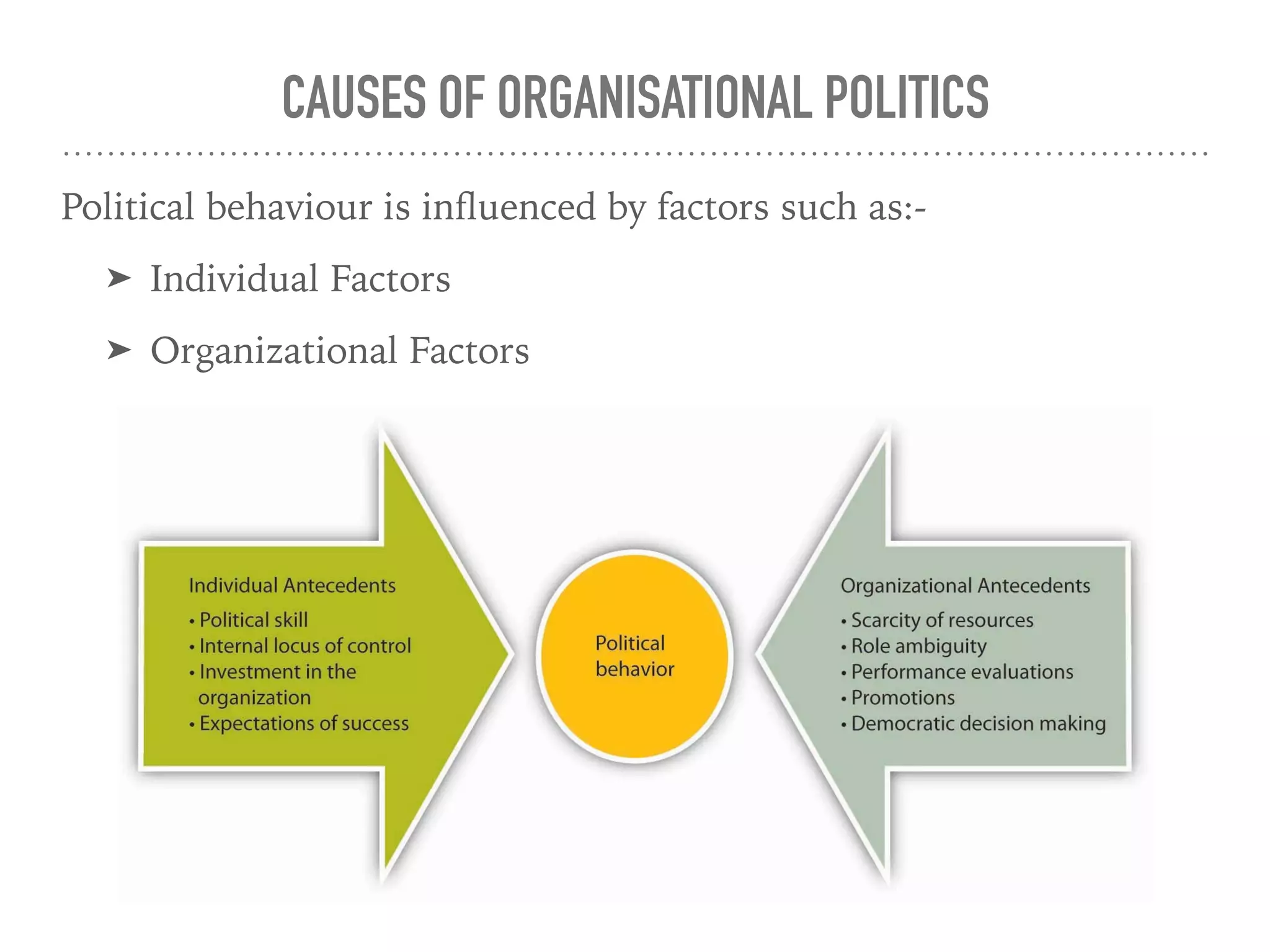 Organisational politics | PPT