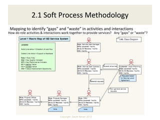 Soft Productivity | PDF