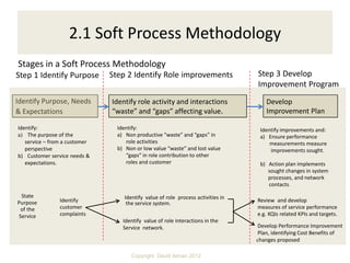 Soft Productivity | PDF