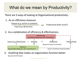 Soft Productivity | PDF