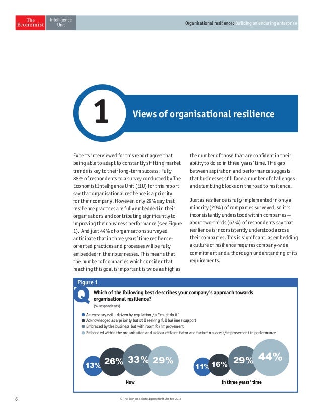 Organisational resilience