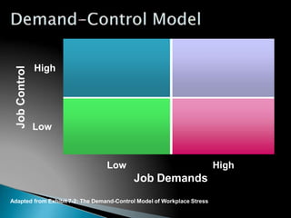 Organisational Stress Management for Employees.pptx