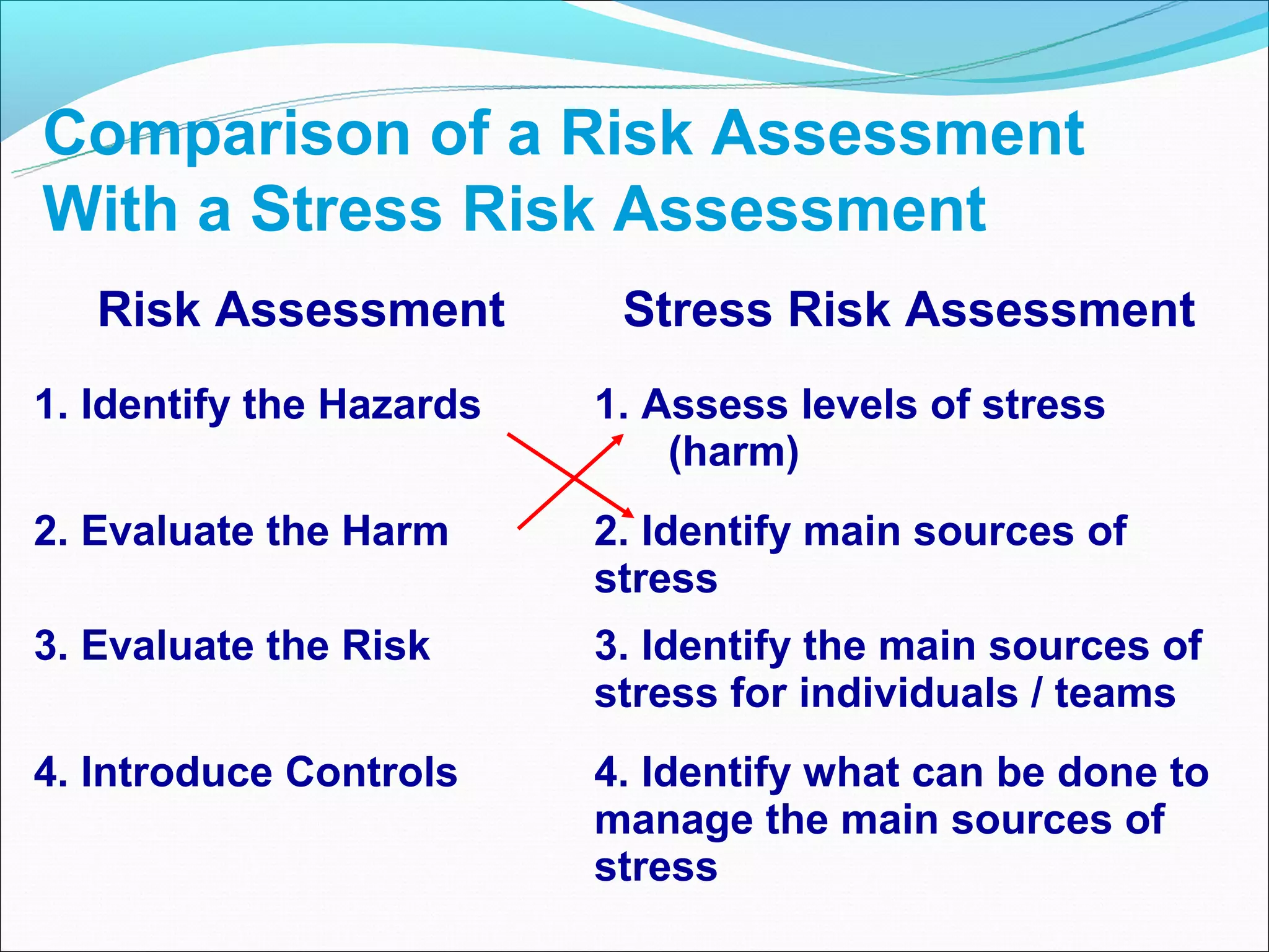 Organisational stress management | PPT