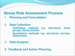 Organisational stress management | PPT