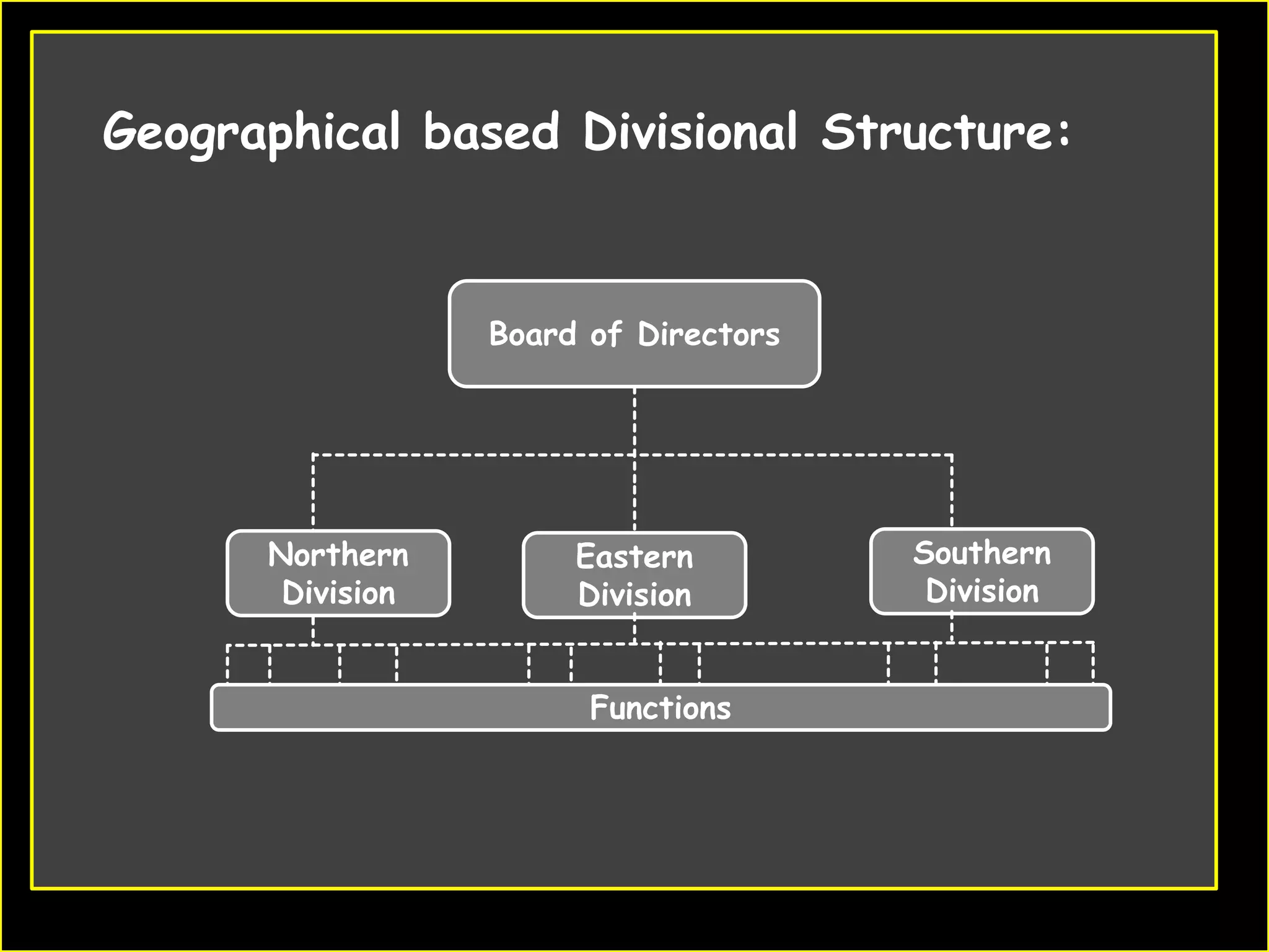 Organisational structure | PPT
