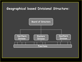 Organisational structure | PPTX | Mergers and Acquisitions | Business ...