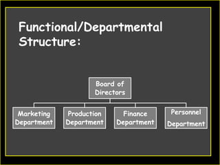 Organisational structure | PPTX | Mergers and Acquisitions | Business ...