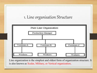 Organisational structure | PPTX