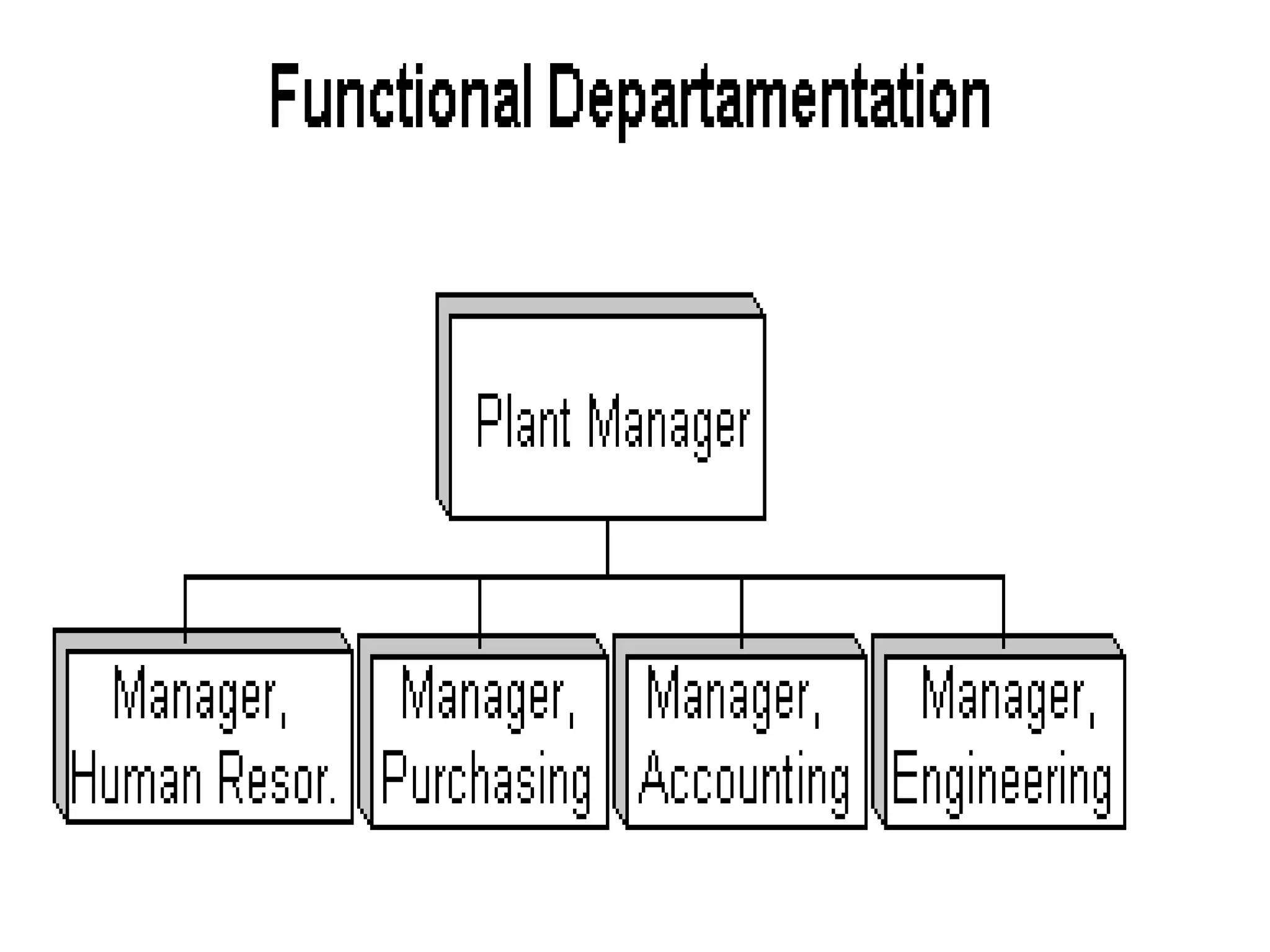 Organisational Structure with advantages and disadvantages. | PPT